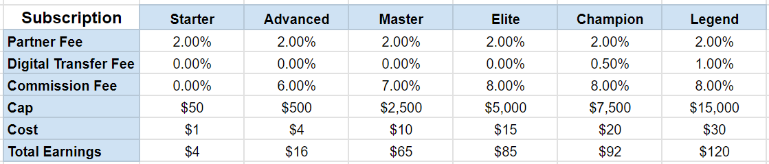 Gameflip Subscriptions – Gameflip Help
